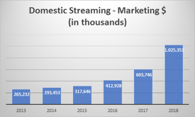 Netflix Streaming vs. DVD – Edspira